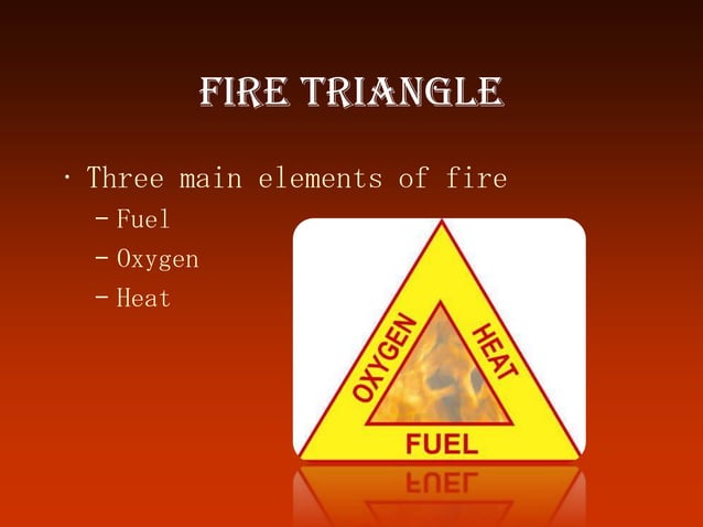 Module1 - Elements of Fire | PPSX