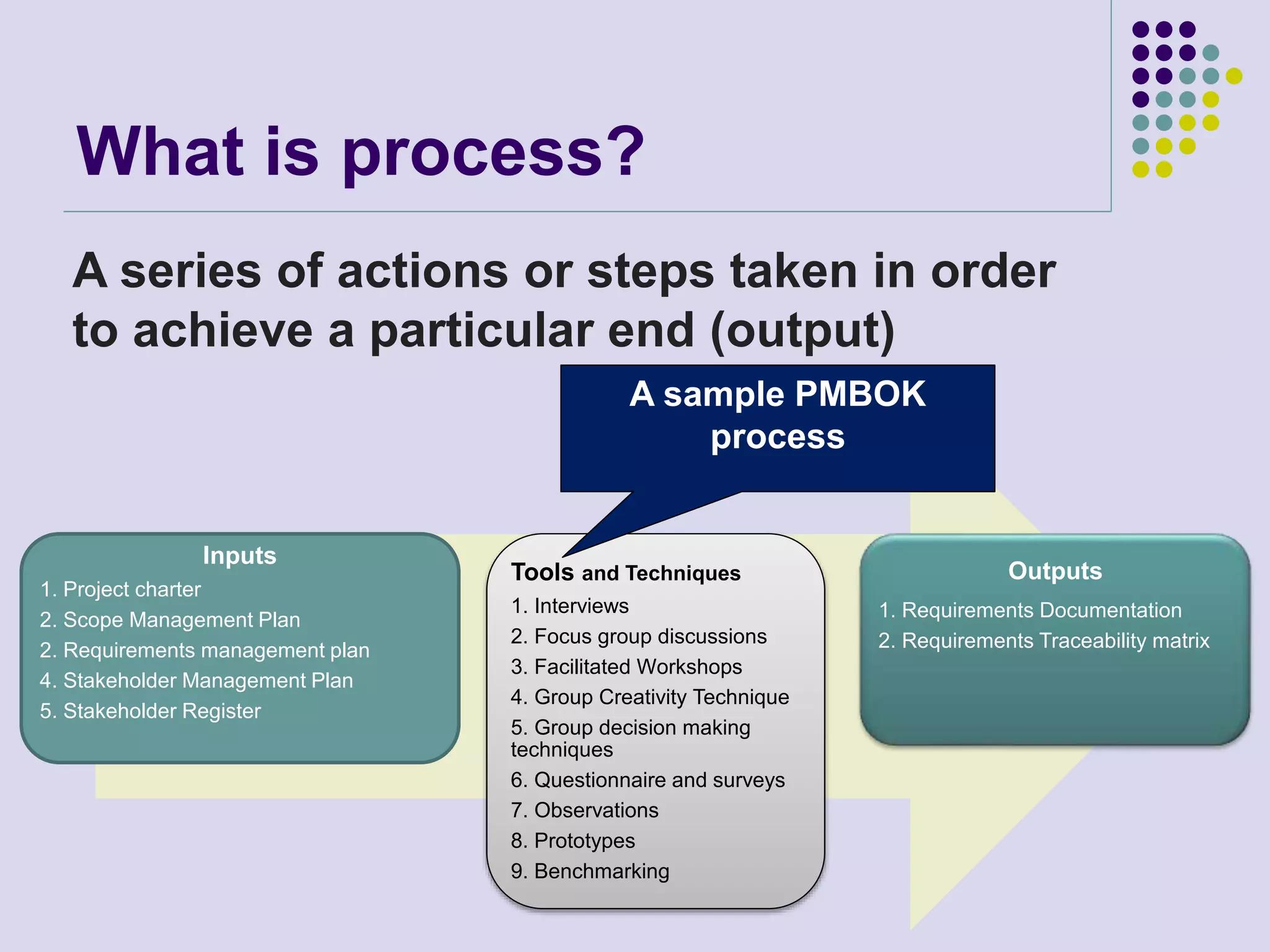PM FrameWork: Module 1 | PPTX
