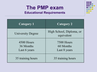 PM FrameWork: Module 1 | PPTX