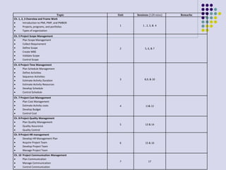 PM FrameWork: Module 1 | PPTX