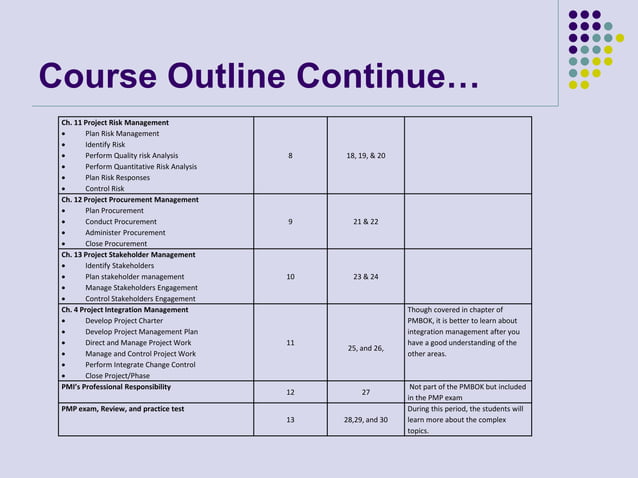 PM FrameWork: Module 1 | PPTX