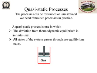 Thermodynamics Module 1 | PPT