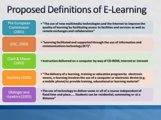 Introduction to E-learning | PPT