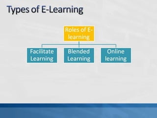 Introduction to E-learning | PPT