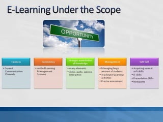 Introduction to E-learning | PPT