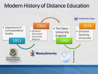 Introduction to E-learning | PPT