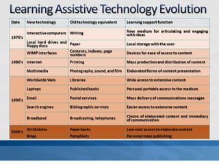 Introduction to E-learning | PPT