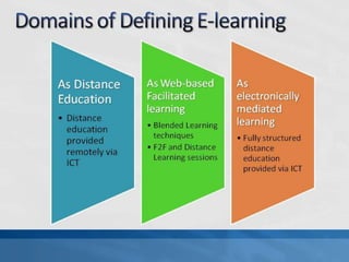 Introduction to E-learning | PPT