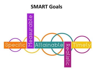 Introduction to Strategic Management - Module 1 – MG University - Manu Melwin Joy | PPTX