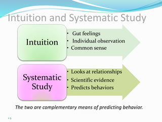 intoduction of organization behaviour | PPT