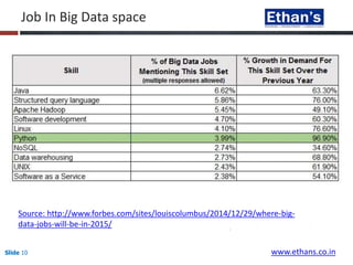 Python Training in Pune - Ethans Tech Pune | PPTX