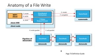 Introduction to Big Data & Hadoop Architecture - Module 1 | PPTX