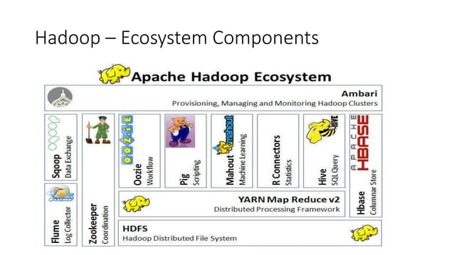Introduction To Big Data And Hadoop Architecture Module 1 Ppt
