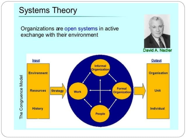 Organization Development | PPTX