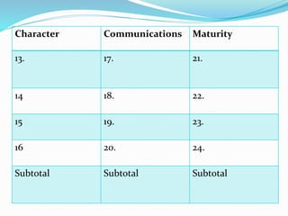 Module 1: Personal Development | PPTX