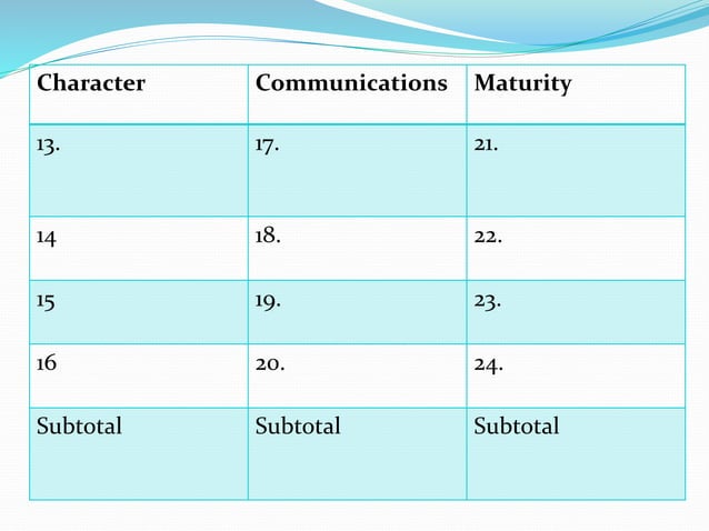 Module 1: Personal Development | PPTX | Educational Assessment | Education