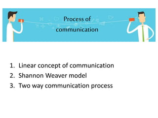 Business Communicatuion | PPTX