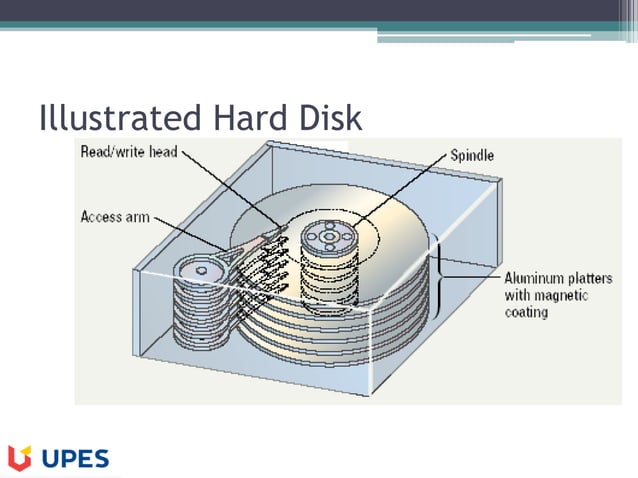 Module 1 - Digital Devices and its Application | PDF