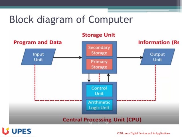 Module 1 - Digital Devices and its Application