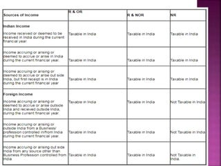RESIDENTIAL STATUS AND INCOME TAX | PPTX