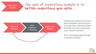 Module 1.3 data exploratory | PPT