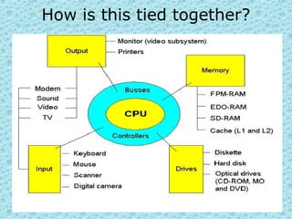 Module 1 1 computer basics | PPT | Computing | Technology & Computing