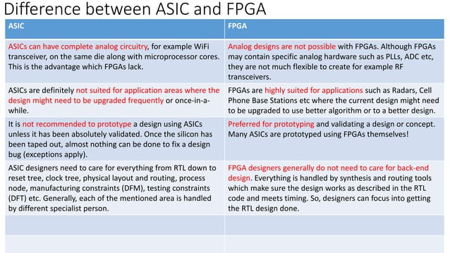module 1-2 - Design Methods, parameters and examples.pptx