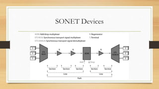 Data Communication and Optical Network | PPT