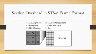 Data Communication and Optical Network | PPT