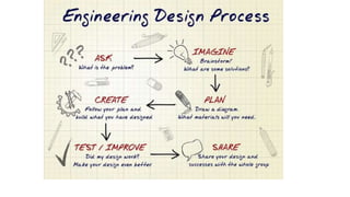 INTRODUCTION TO INFORMATION TECHNOLOGY DESIGN | PPT