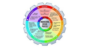 INTRODUCTION TO INFORMATION TECHNOLOGY DESIGN | PPT