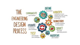 INTRODUCTION TO INFORMATION TECHNOLOGY DESIGN | PPT