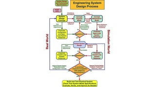 INTRODUCTION TO INFORMATION TECHNOLOGY DESIGN | PPT