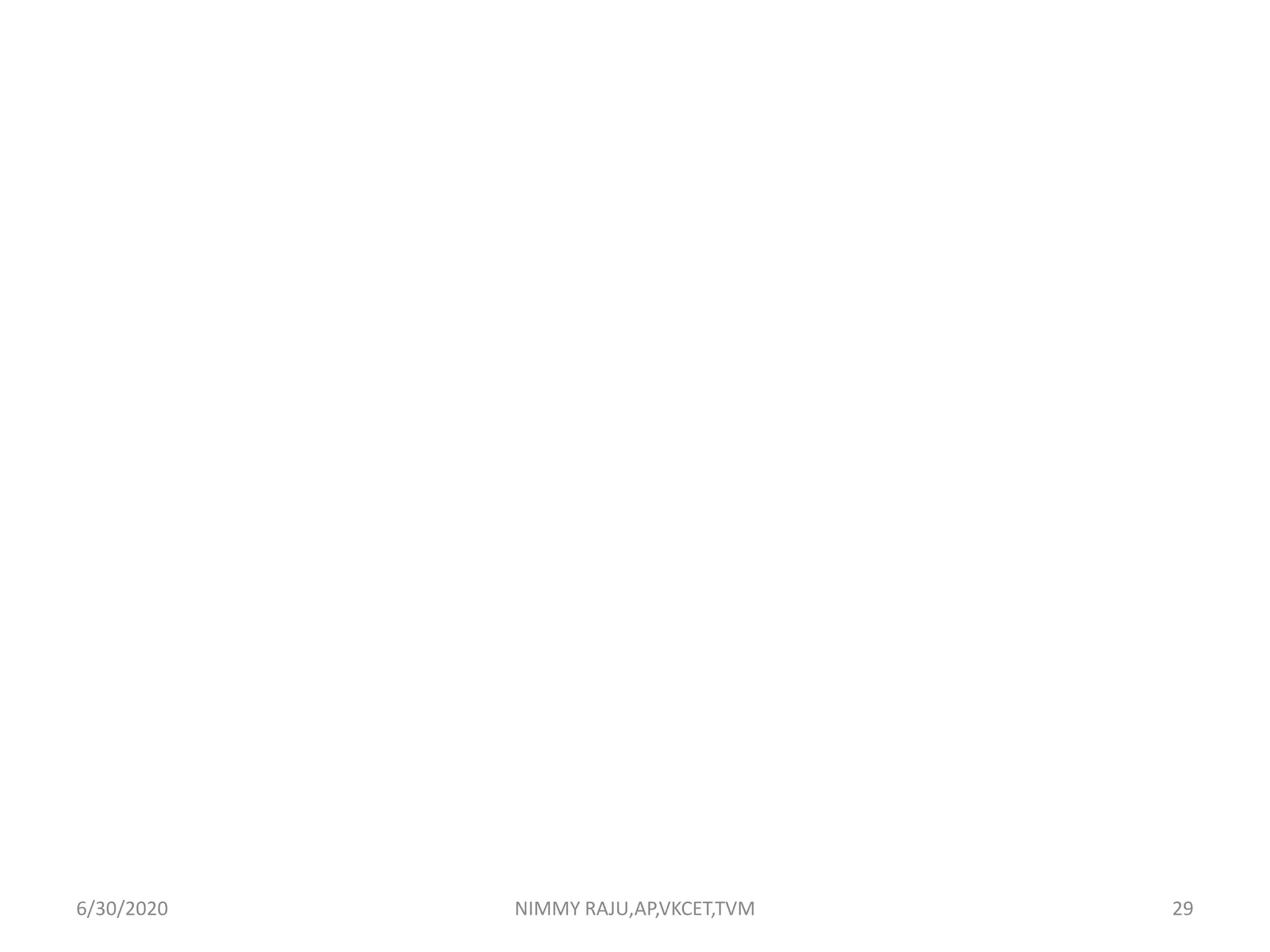 Est 102 Programming In C Module 1 Ppt 2671