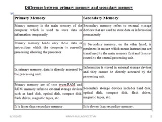 EST 102 Programming in C-MODULE 1 | PPTX