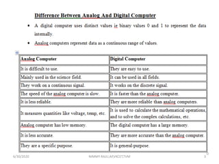 EST 102 Programming in C-MODULE 1 | PPTX