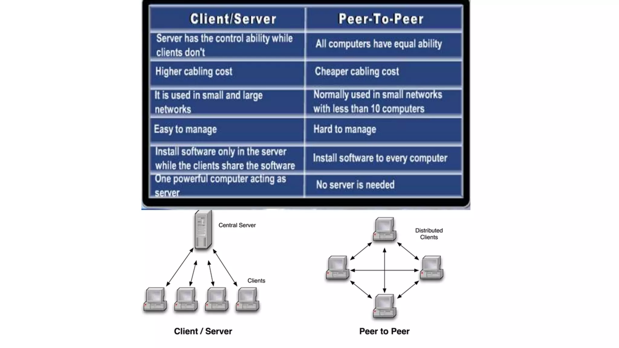 Computer Network Introduction full | PPTX