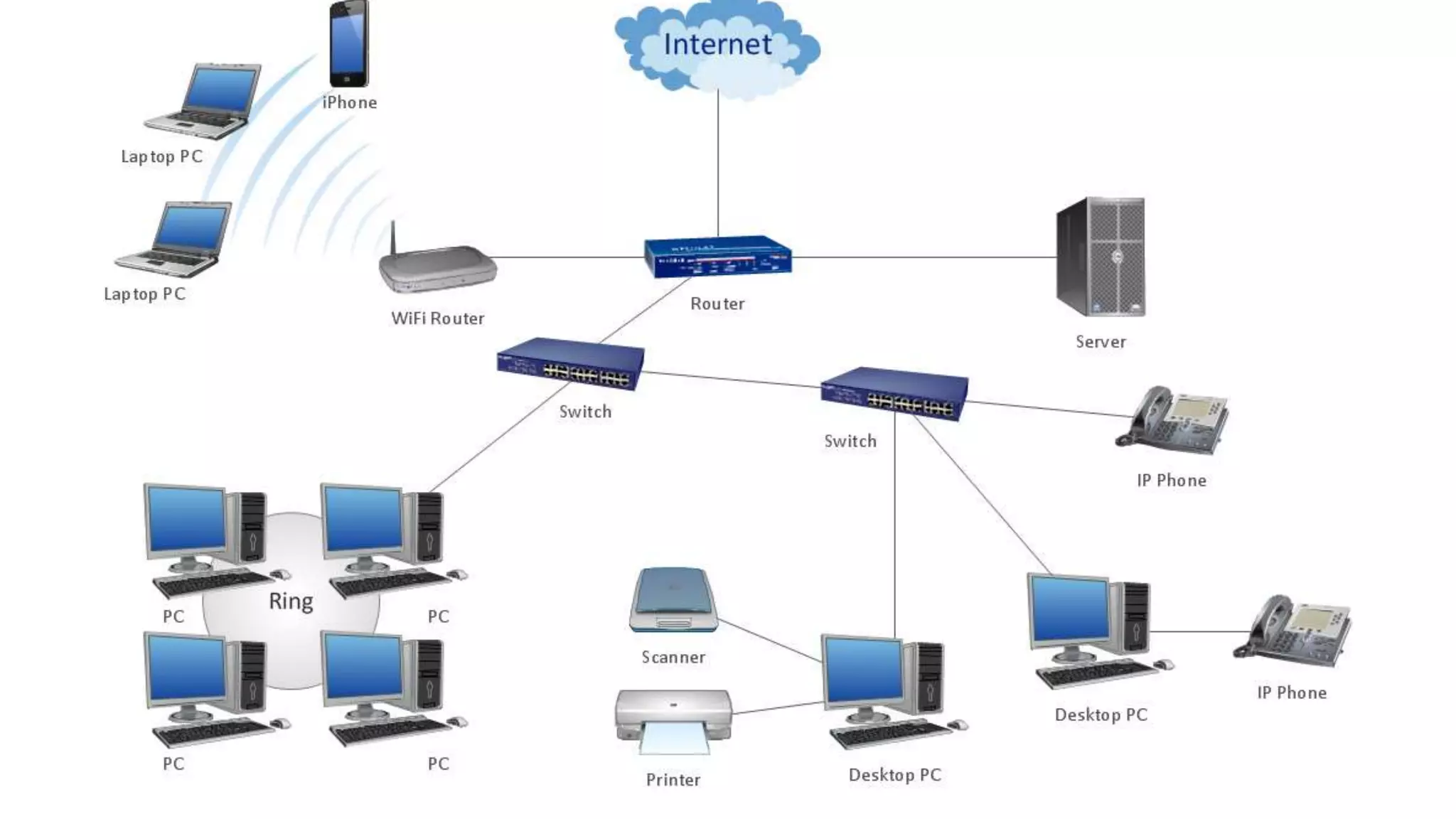Computer Network Introduction full | PPTX