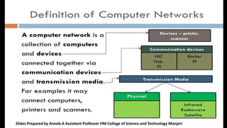 Computer Network Introduction full | PPT