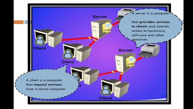 Computer Network Introduction full | PPT
