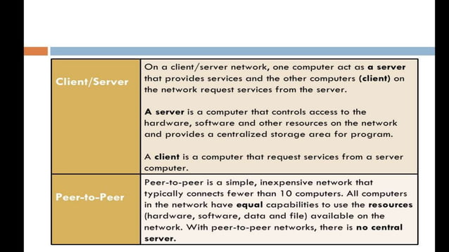 Computer Network Introduction full | PPT