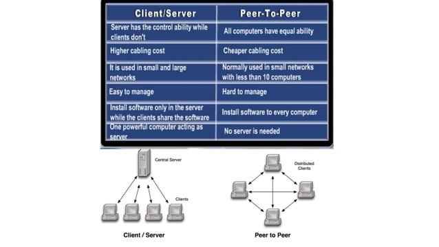 Computer Network Introduction full | PPT
