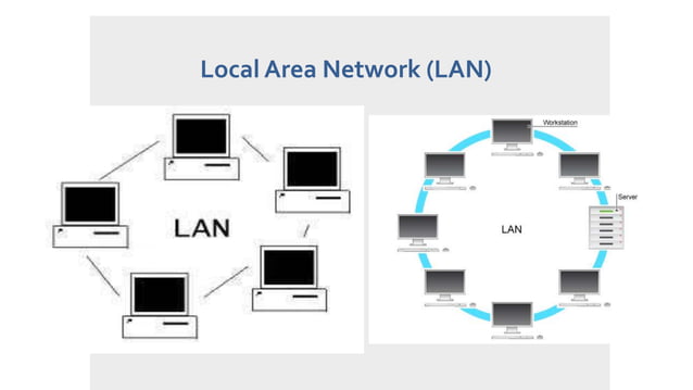 Computer Network Introduction full | PPT