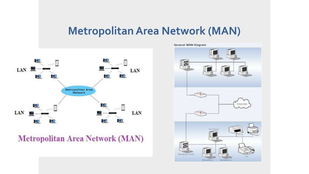 Computer Network Introduction full | PPT