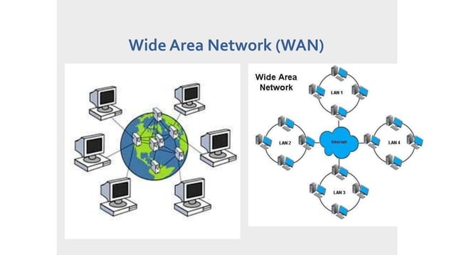 Computer Network Introduction full | PPT