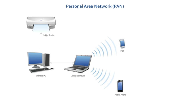 Computer Network Introduction full | PPT