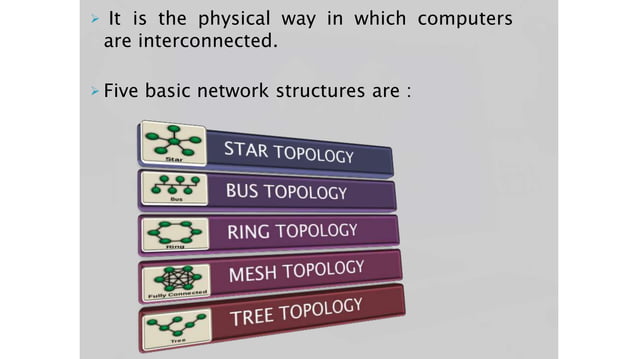 Computer Network Introduction full | PPT