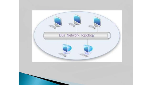 Computer Network Introduction full | PPT