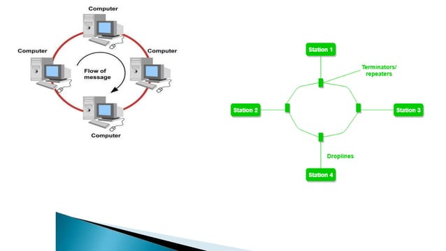 Computer Network Introduction full | PPT