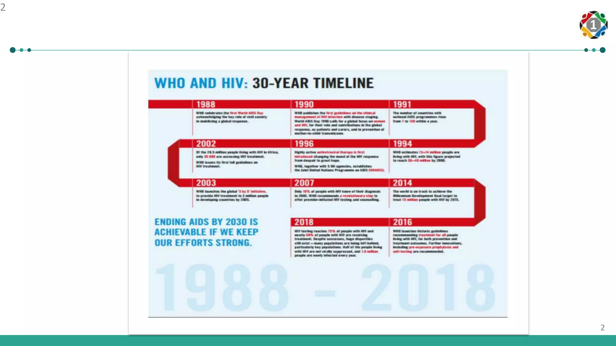 Module 1-OVERVIEW OF HIV AIDS | PPTX